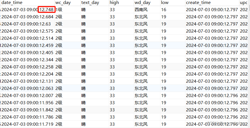 使用javaspringboot定时任务，调用第三方api（百度地图）获取天气信息完整版！附加性能优化，对比redis取数据和存储过程fixedrate 10800000l Csdn博客