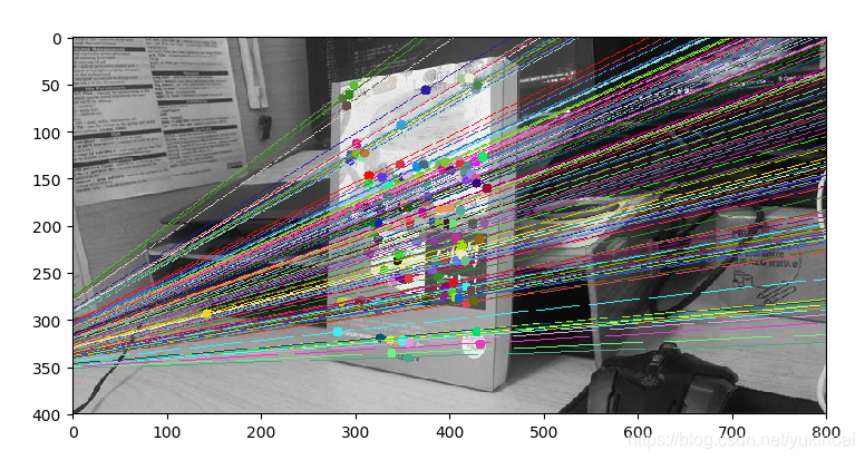 OpenCV-Python——第37章：对极几何（Epipolar Geometry）_opencv对极几何-CSDN博客
