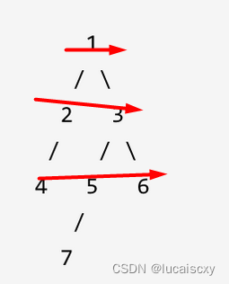 递归与回溯解题策略：以LeetCode 513为例-CSDN博客