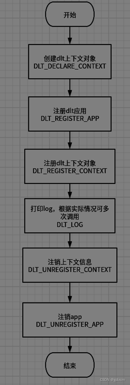 DLT：dlt-daemon示例解析2-CSDN博客