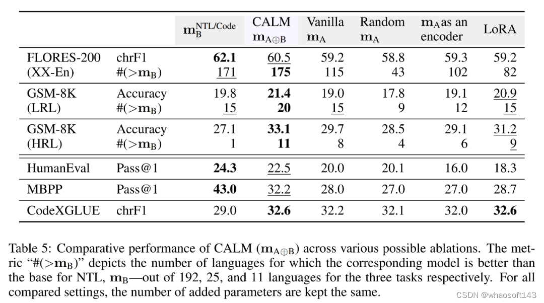 CALM~_calm框架和mole框架-CSDN博客