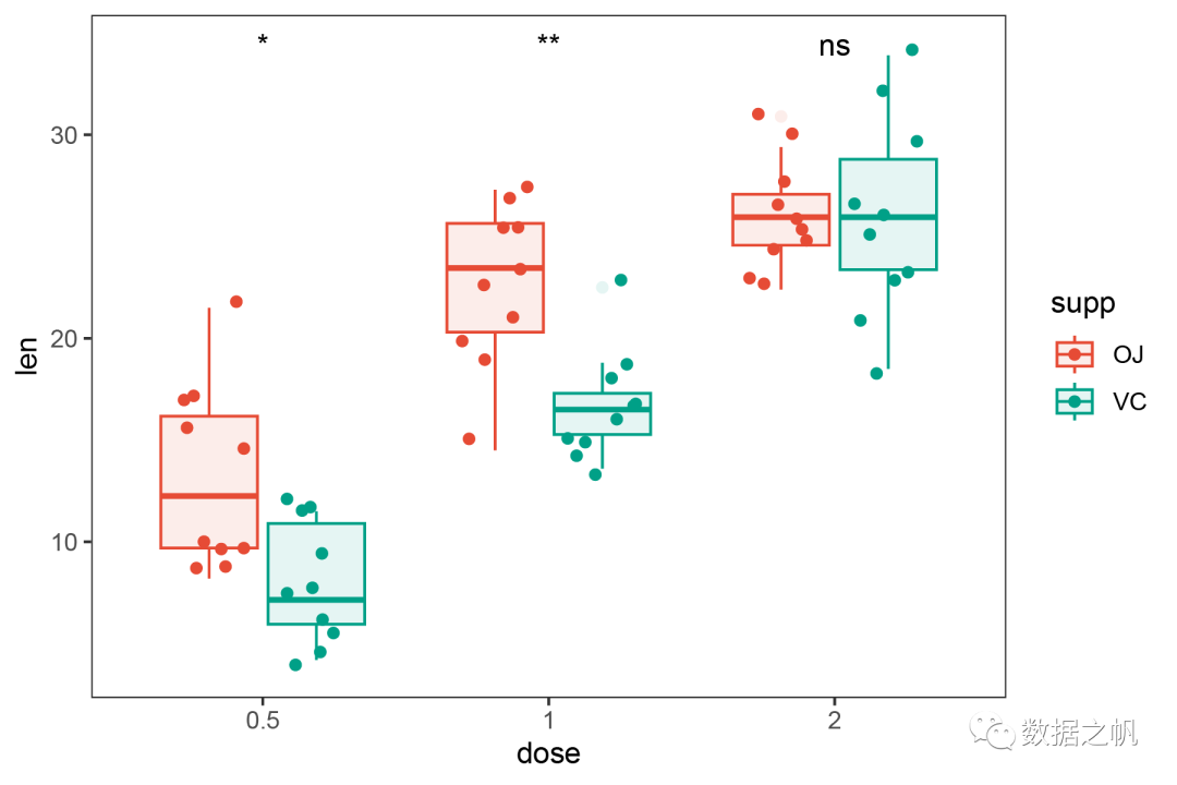 R进阶绘图--散点图+统计分布图/ggpubr包/aplot包/gridExtra包-CSDN博客