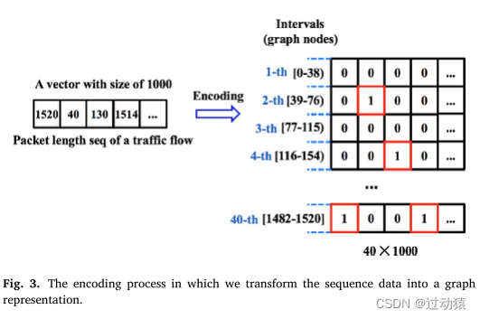 【研究型论文】【GCN+加密流量】EC-GCN: A encrypted traffic classification framework based on multi-scale GNN ...