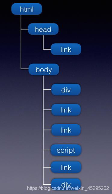 HTML笔记：DOMContentLoaded和load的区别_loadhtmlcontent-CSDN博客
