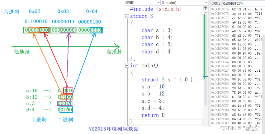 自定义类型：结构体，位段，枚举，联合_struct node { int x; struct node *next; }a[3],-CSDN博客