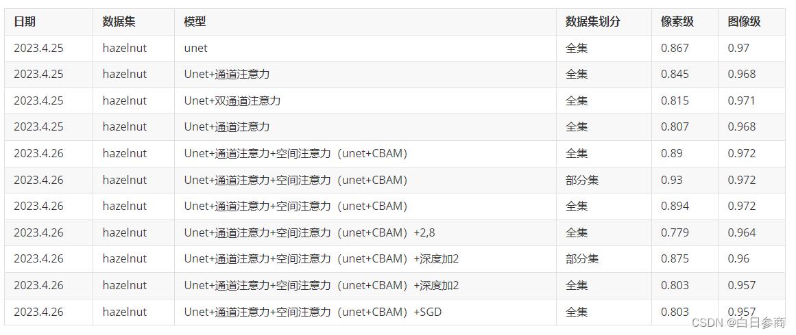 「Bug」解决办法：Could not switchto this profil，无法使用节点的解决方法，彻底解决_could not switch to this profile-CSDN博客