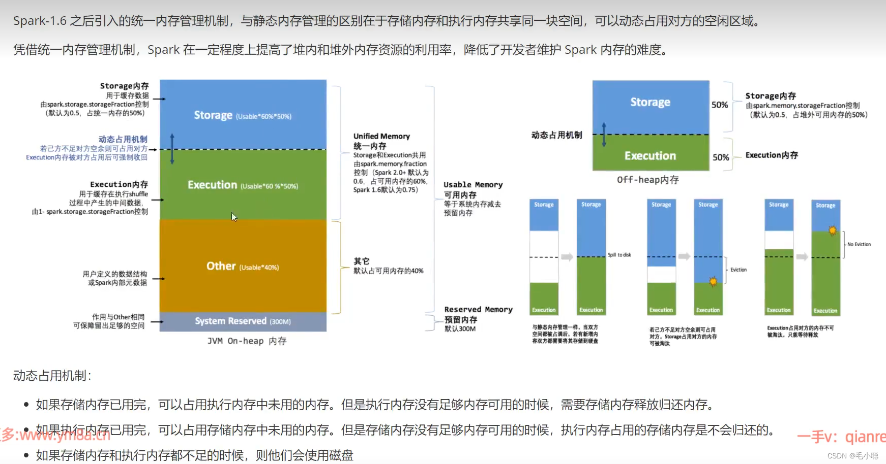 spark-MemoryManager源码学习_spark.memory.debugfill-CSDN博客