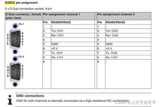 倍福--ModbusRTU的配置_el6022倍福模块怎么用-CSDN博客