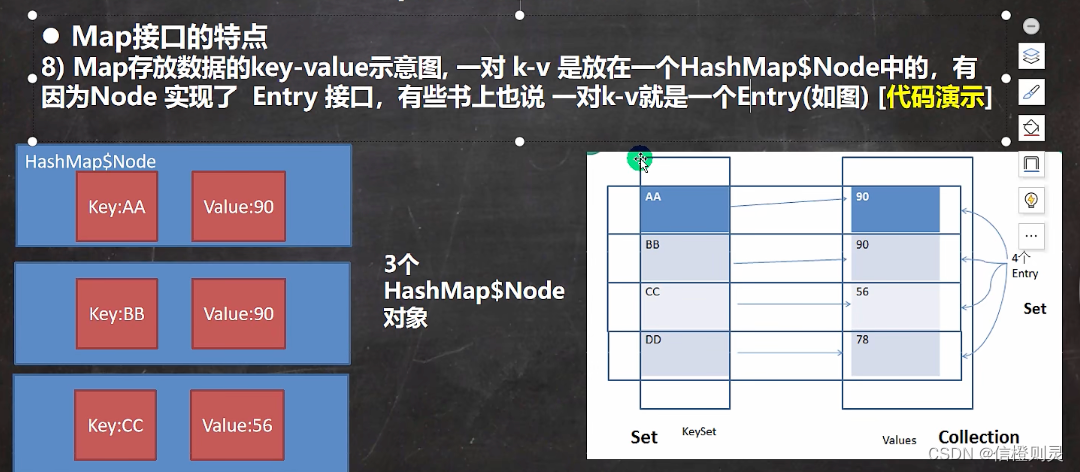 Map 接口和常用方法-CSDN博客