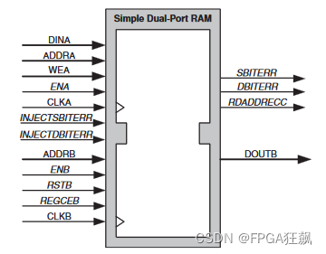 [FPGA IP系列] 2分钟了解FPGA中的BRAM_fpga bram控制器-CSDN博客