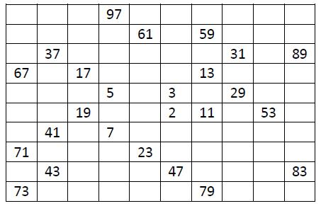HDU - 4255 A Famous Grid 【BFS】_mr. b has recently discovered the grid ...