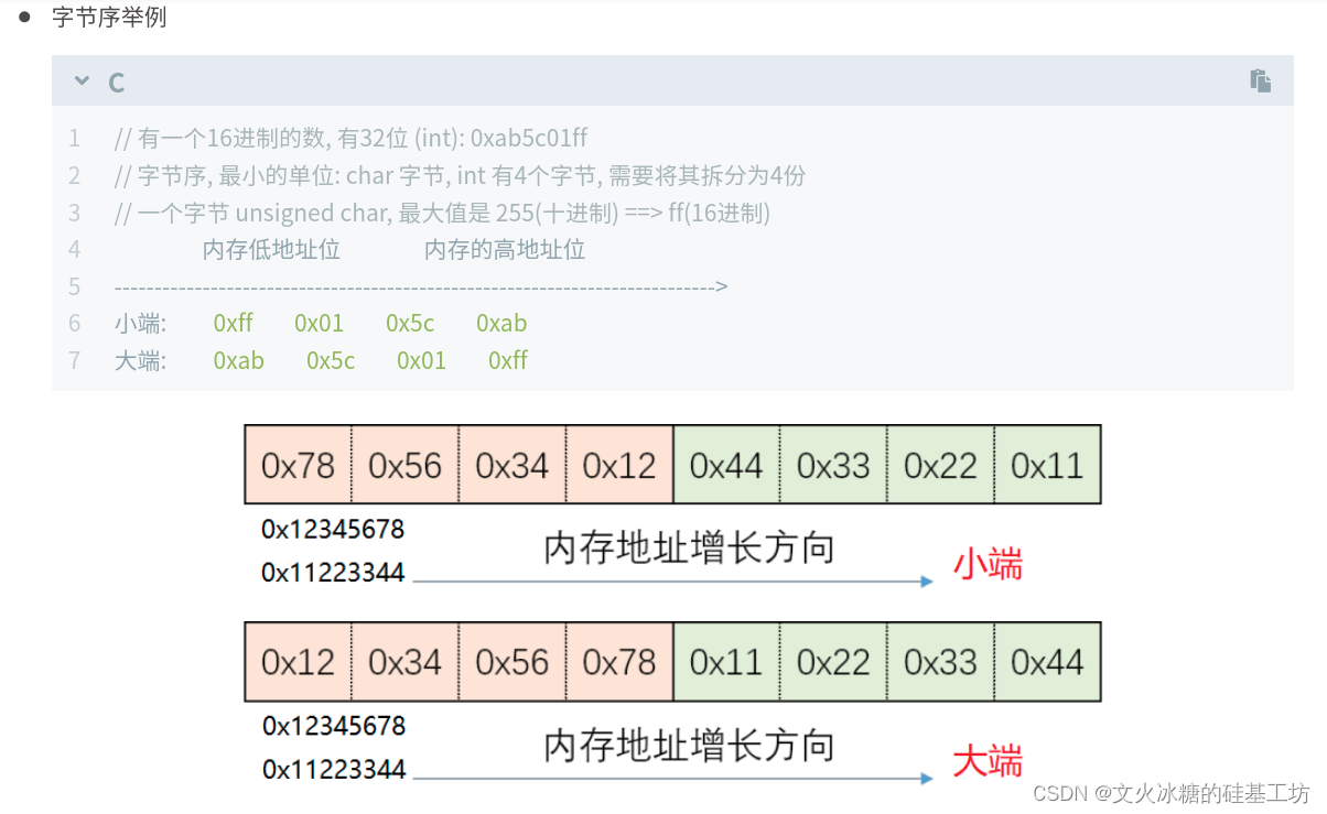 嵌入式系统 45 ：图解内存访问的大小端模式：小端顺、大端逆 Csdn博客 