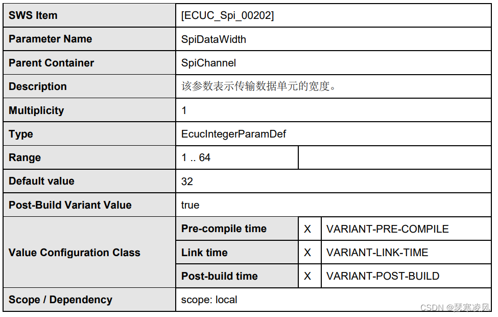 CP AUTOSAR标准之SPI Handler/Driver(AUTOSAR_SWS_SPIHandlerDriver)_spi 异步实现 ...
