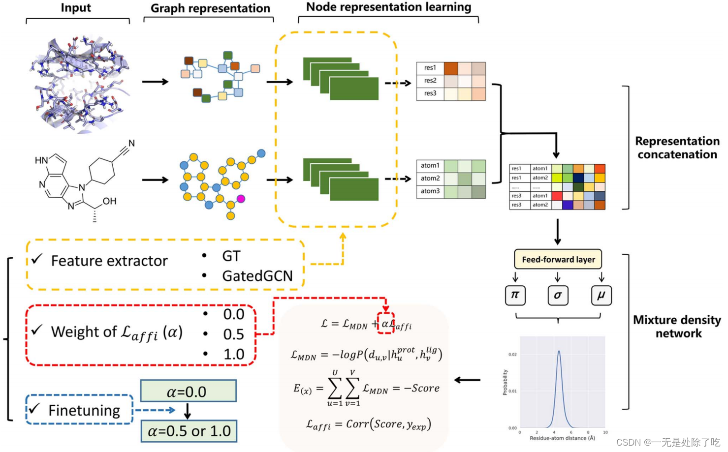 RTMScore论文方法翻译-CSDN博客