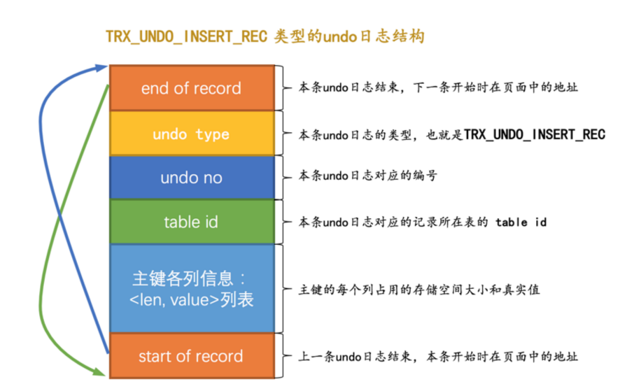 MySQL日志之undo log_mysql undo表空间会自动释放吗-CSDN博客