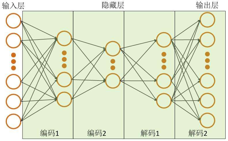 基于pytorch的神经网络之autoencoder神经网络做encoder Csdn博客