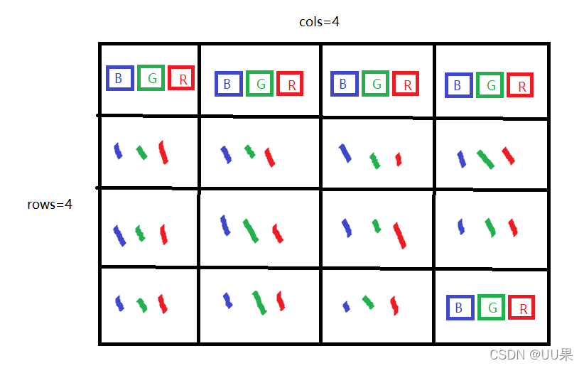 二、Java OpenCV之Mat类的概述、常用构造方法、常用函数_javacv mat-CSDN博客