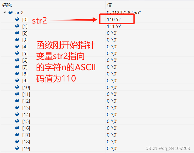 【c语言】strcpy、strcat、strcmp、strncpy、strncat、strncmp 字符串函数的使用以及模拟实现（附图文解析 ...