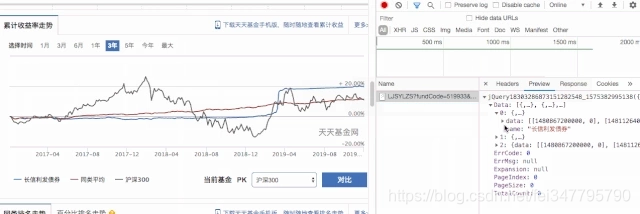 利用 Python 分析基金，合理分析数据让赚钱赢在起跑线！python 基金分析 Csdn博客