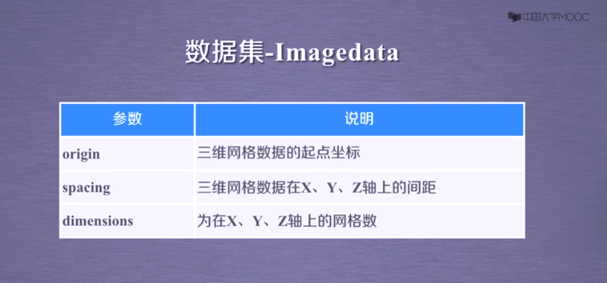 Bit Python科学计算三维可视化(一)tvtk库使用 Csdn博客