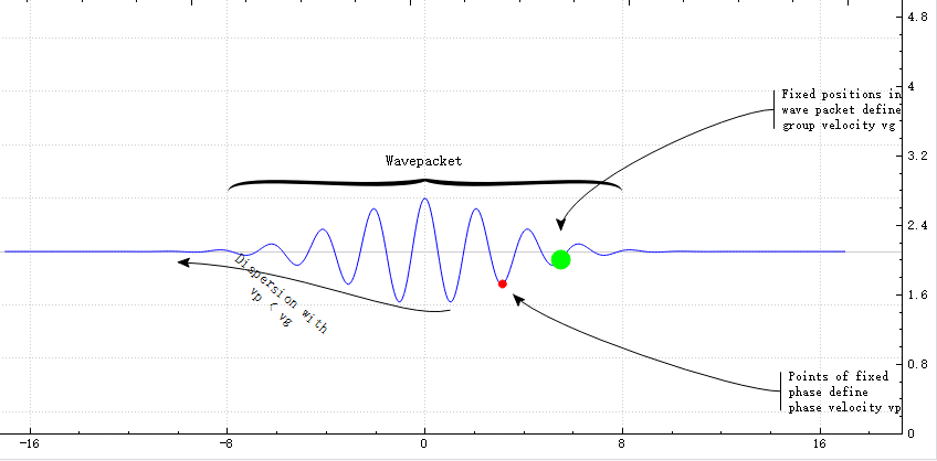 QCustomplot QCPAbstractItem的简单介绍(四)_qcpitempixmap-CSDN博客