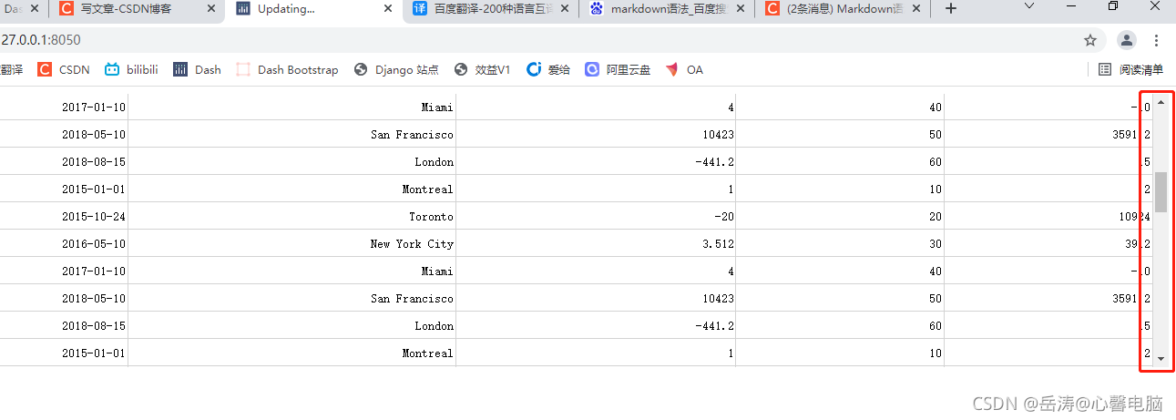【Python百日基础系列】Day30 - Dash_table基础_python dash tabs-CSDN博客