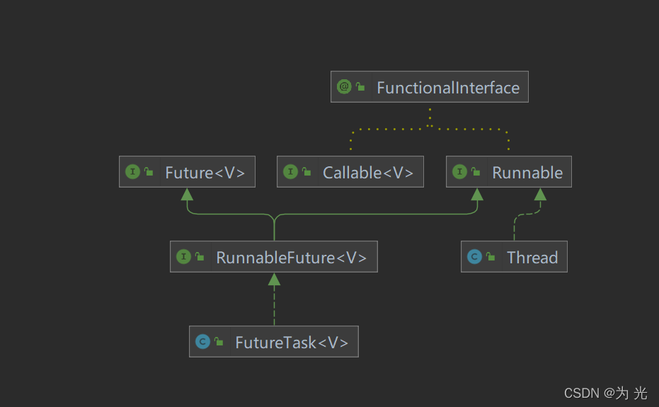 JUC ：JUC学习笔记，参考狂神说-CSDN博客