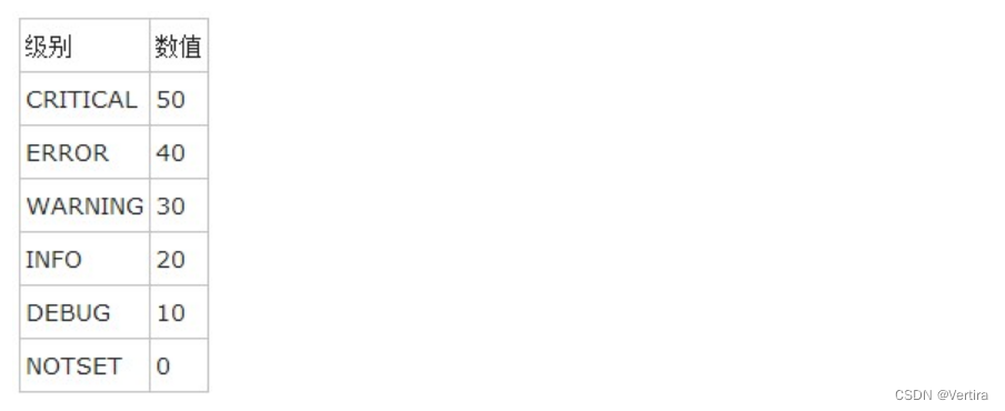 Python中logger日志模块详解_logger.info-CSDN博客