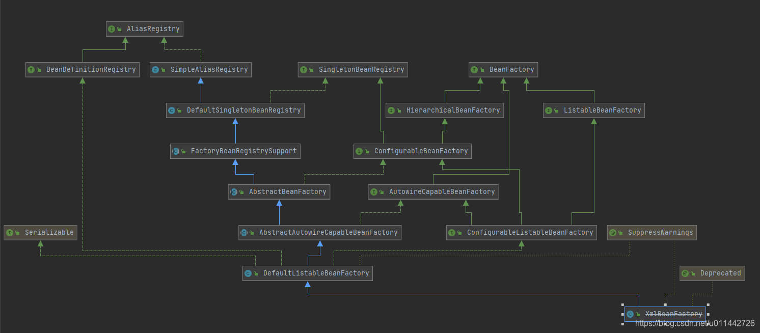 理解Spring BeanFactory接口体系与源码阅读技巧-CSDN博客