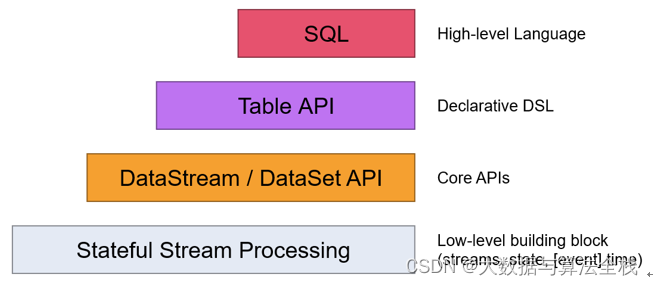 FlinkDataStream-Source_flink datastreamsource-CSDN博客