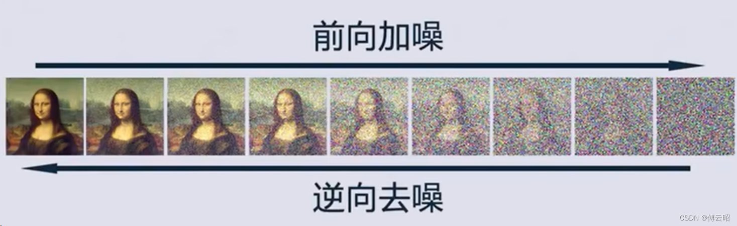 huggingface的diffusers训练stable diffusion记录_huggingface diffusers-CSDN博客