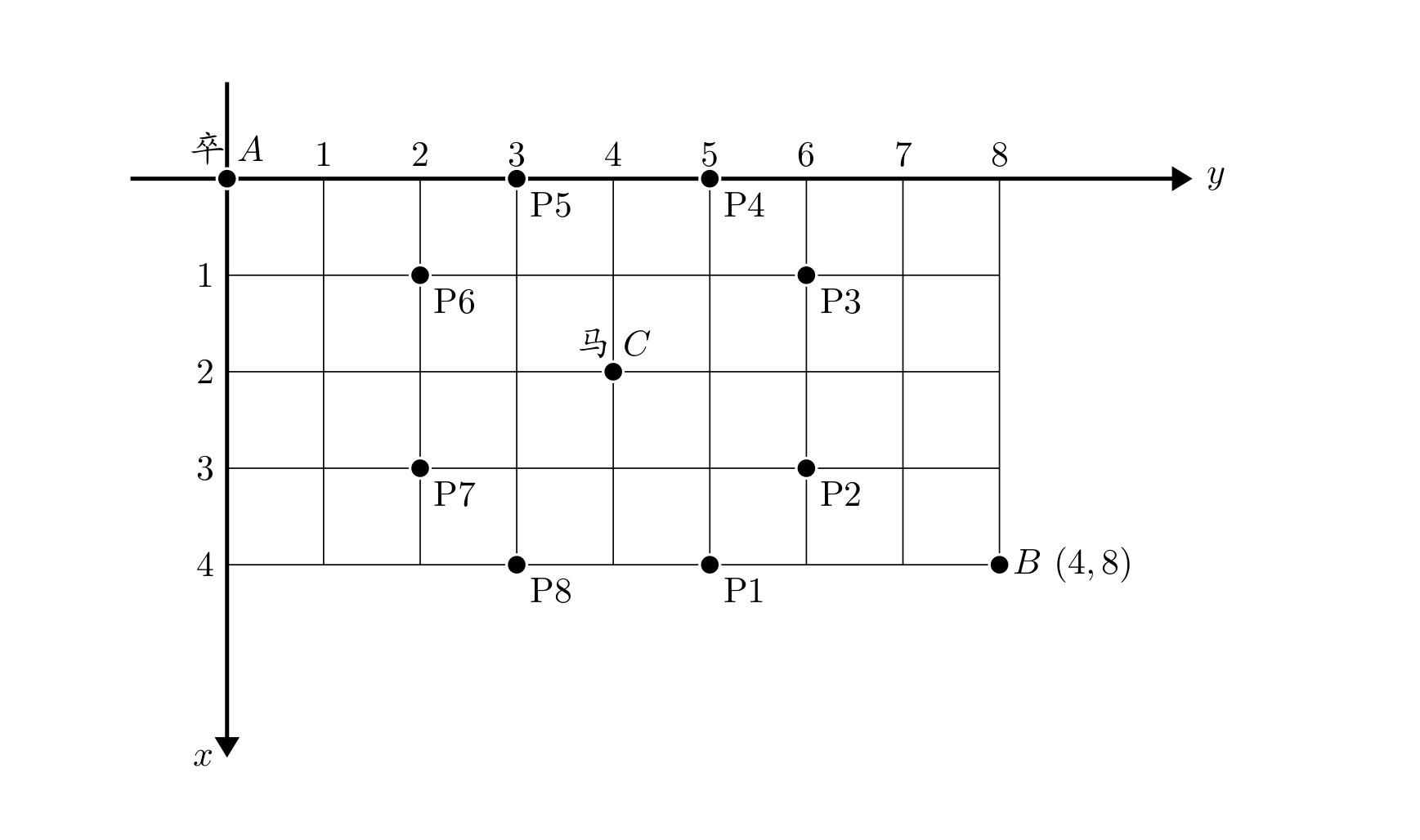 动态规划(dynamic Programming) Csdn博客