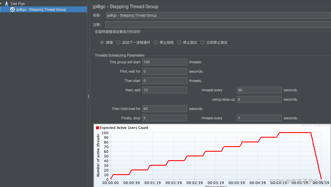 Jmeter系列- jmeter插件入门篇、Stepping Thread Group【阶梯加压线程组】、Concurrency Thread Group【并发线程组】_jmeter ...