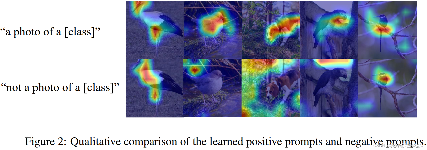 ICLR24_OUT-OF-DISTRIBUTION DETECTION WITH NEGATIVE PROMPTS-CSDN博客