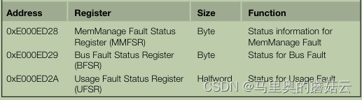 HardFault分析_进hardfault怎么分析-CSDN博客