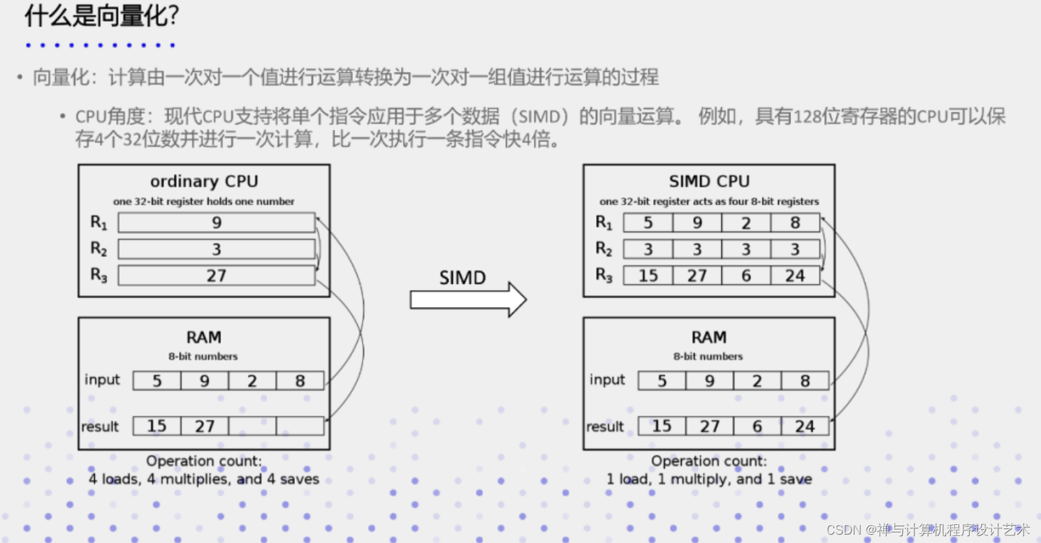 Spark / Hive / ClickHouse 向量化查询执行原理分析（Vectorization Query Execution）_什么是向量化查询-CSDN博客
