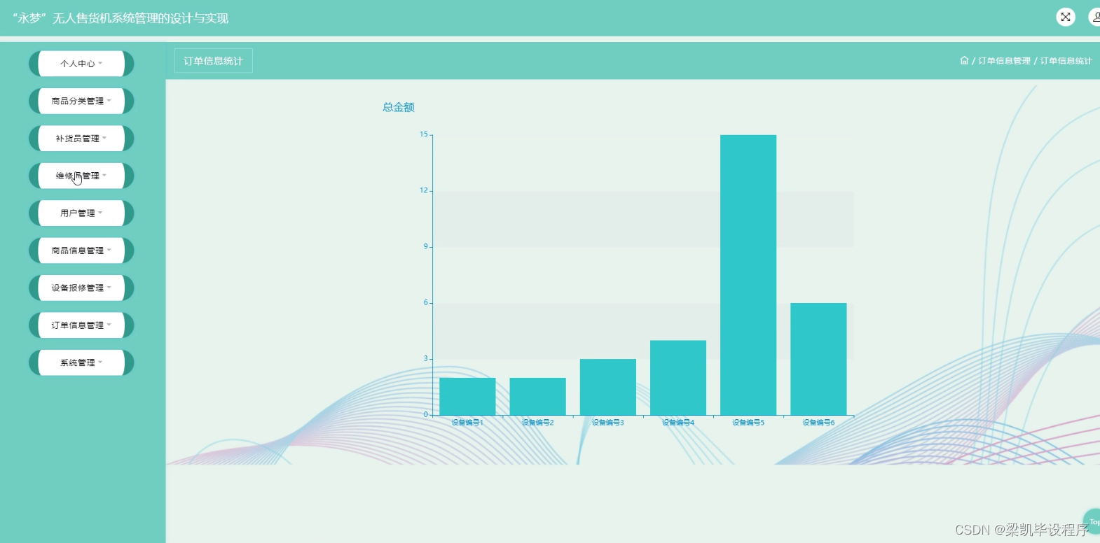 毕设项目：“永梦”无人售货机系统管理的设计与实现(JSP+java+springmvc+mysql+MyBatis)_人工智能售货机管理系统 ...