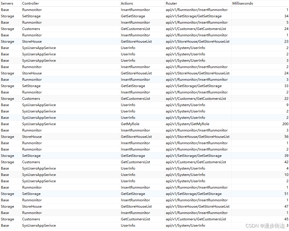 ABP拦截器记录API接口调用次数及API执行时间_abp 拦截器-CSDN博客
