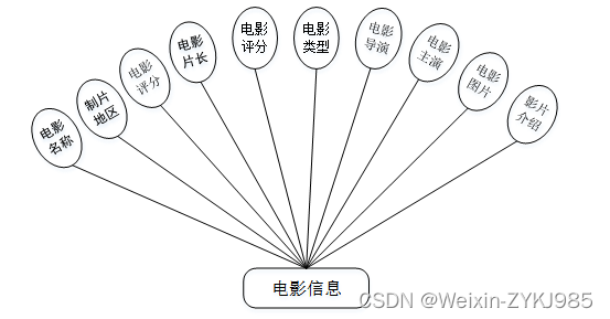 （附源码）SSM电影推荐系统 毕业设计-03073-CSDN博客