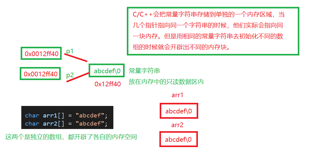 【c语言】指针进阶 上 字符、数组指针、指针数组、数组传参和指针传参)指针传参传入单字符 Csdn博客