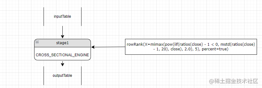 DolphinDB StreamEngineParser 解析原理介绍_sqlstreamengineparser-CSDN博客