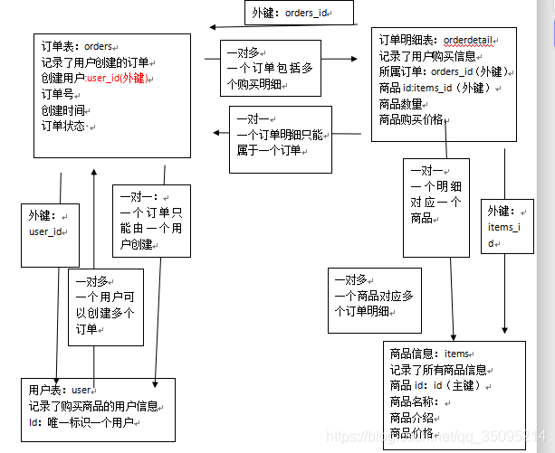 浅谈 Mybatis映射、java实体、数据库表的关系。mybatis 实体类与数据库表映射关系 Csdn博客
