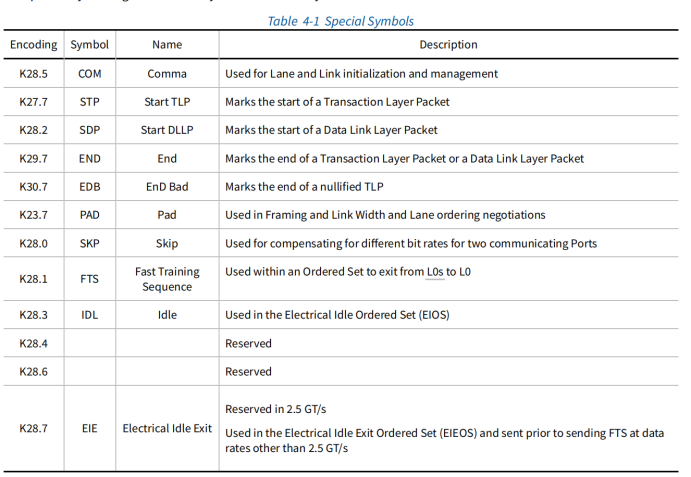 PCIE 学习笔记（入门简介）_pcie学习-CSDN博客
