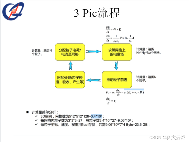PIC模拟从入门到熟练系列之组会PPT20210913《Note of PIC》-CSDN博客