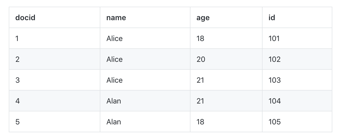 深入理解Lucene查询原理：数据模型、倒排链与高效搜索,-CSDN博客