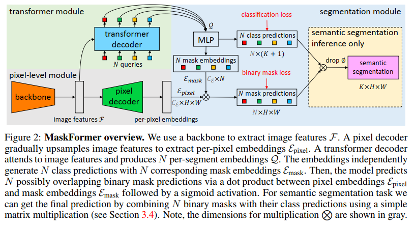 【学习笔记】Transformer在CV中的应用_transformer在cv上的应用-CSDN博客