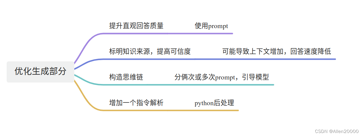 LLM-universe 第五课评估LLM应用_llm-universe github-CSDN博客