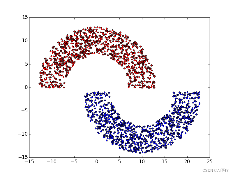 机器学习之随机森林（Random forest）-CSDN博客