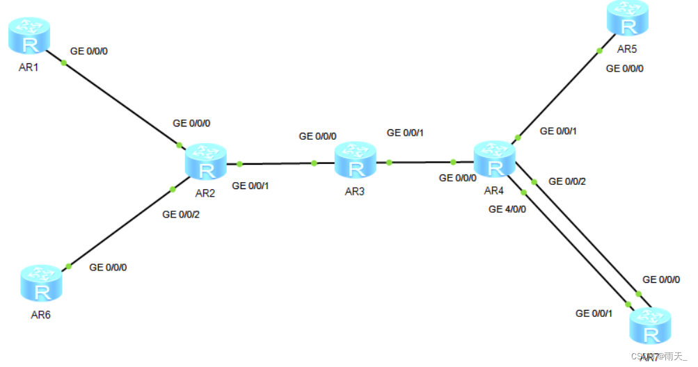 网络中级实验 --- MPLS、VLAN_mpls vlan-CSDN博客