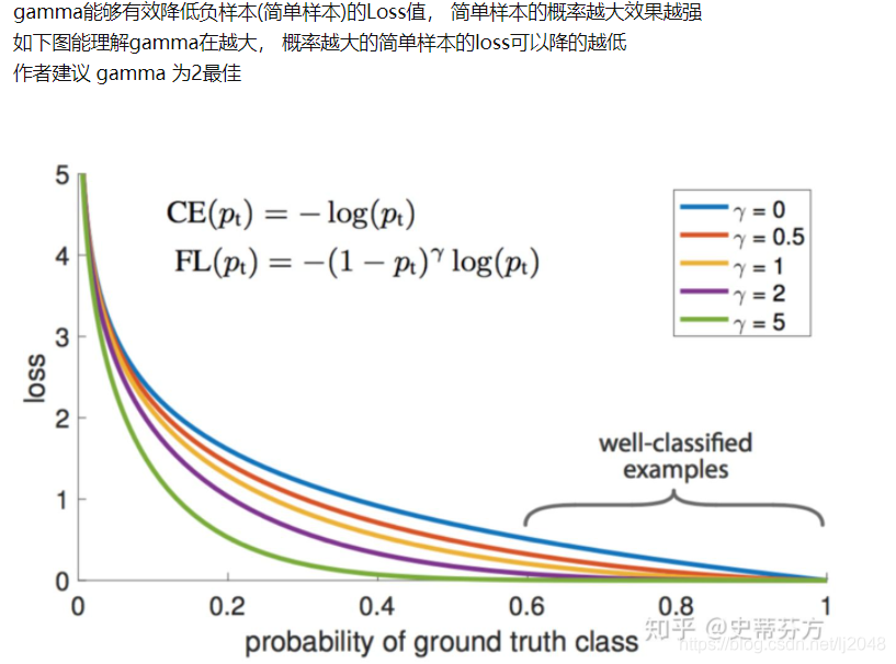 【Python】FocalLoss理解_python focal loss-CSDN博客
